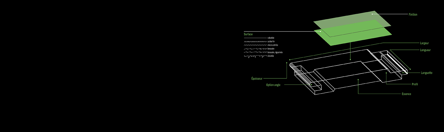 Fassadensystem R3D | Mocopinus